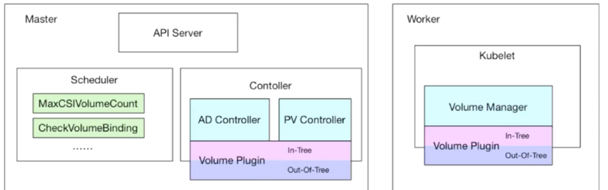 Csi(container-storage-interface)架构和原理 | Danny's IT Shared Blog
