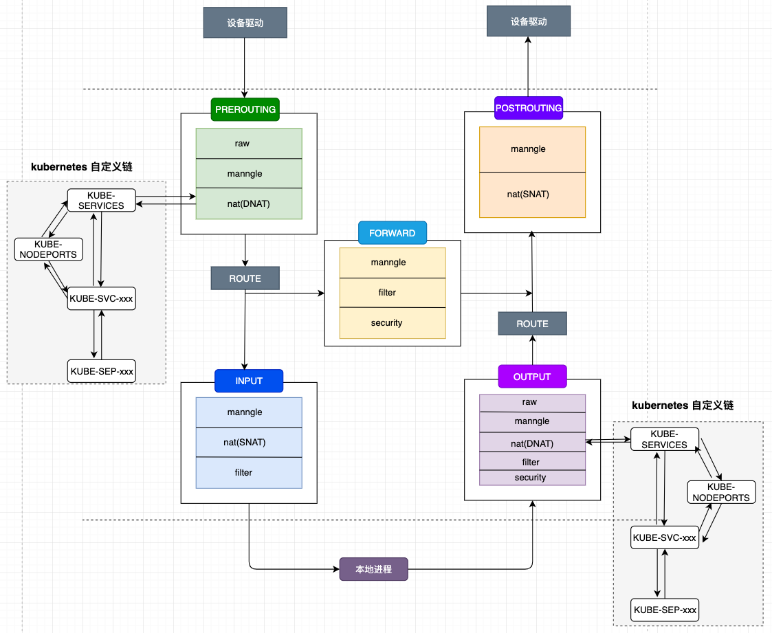kube-proxy | Danny's IT Shared Blog