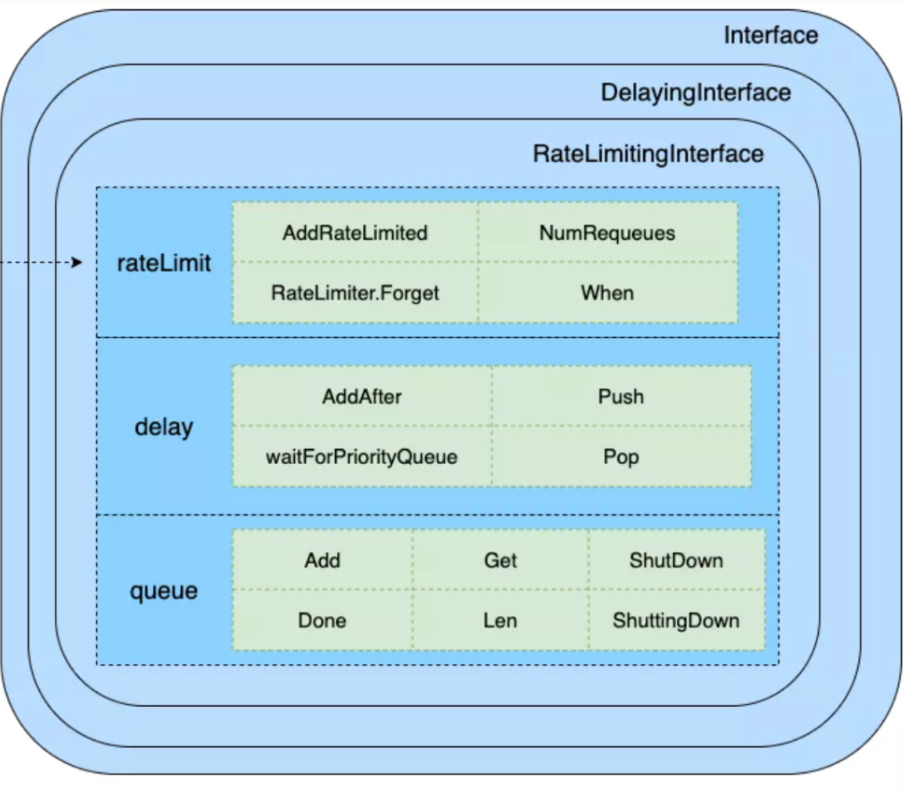 Workqueue | Danny's IT Shared Blog